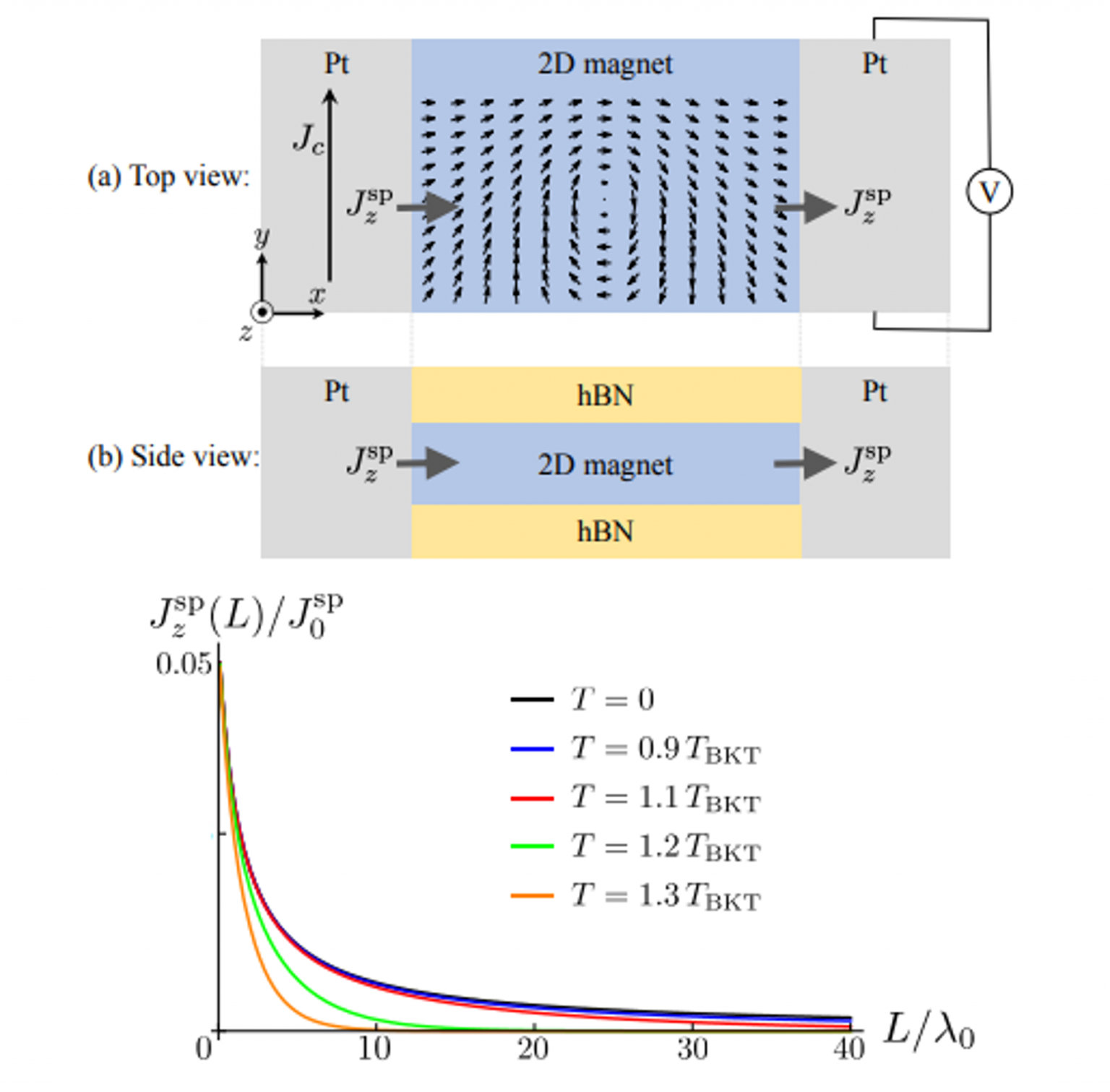 Topological orders competing for the Dirac surface state in FeSeTe ...